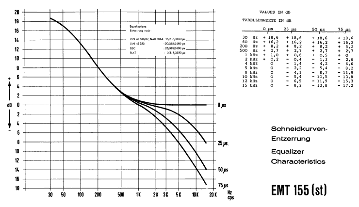 Bland vinyl och stenkakor - Euphonia Bildforum - Euphonia Audioforum